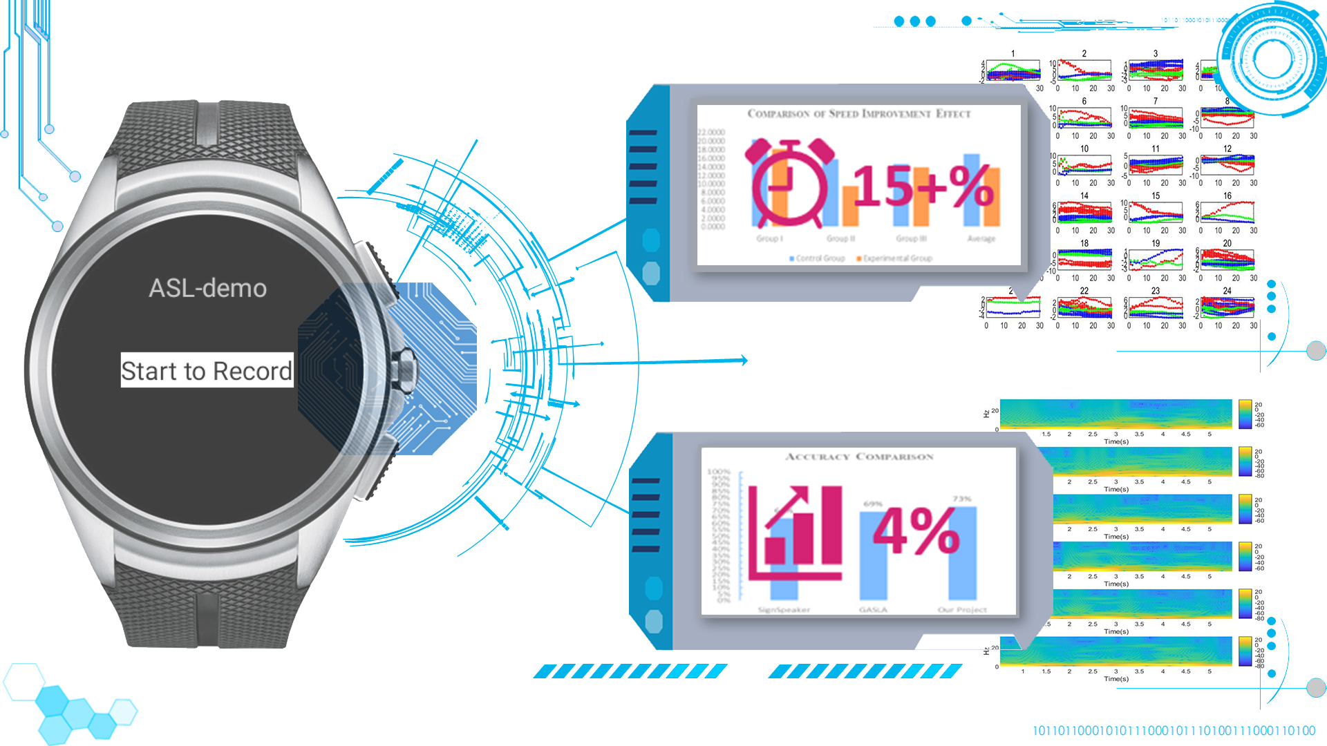 Enhanced American Sign Language Recognition System | Alex XU